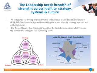 Pp slide set 7 integrated leadership | PPTX