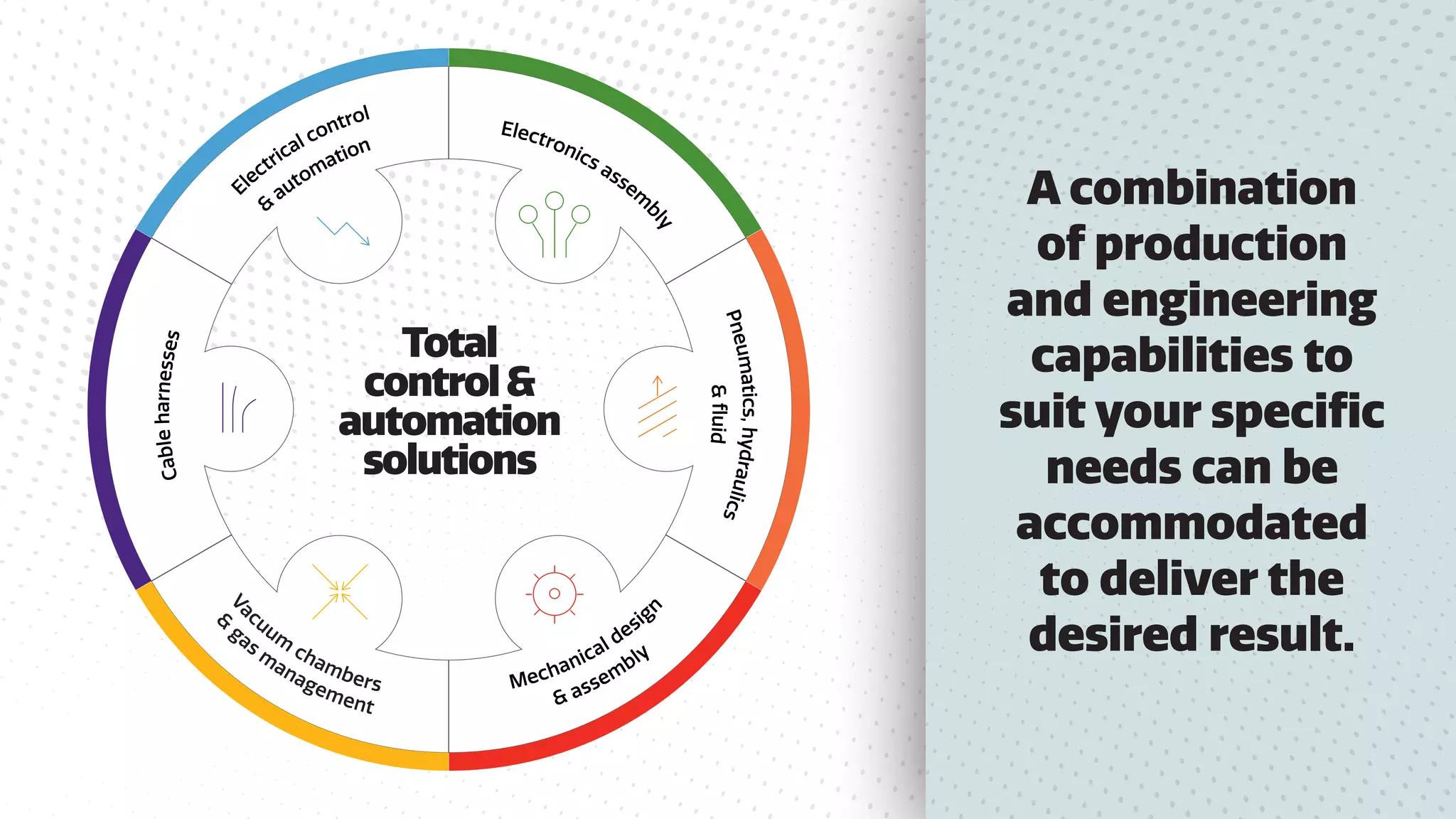 Contract manufacturing & assembly for machine builders and OEMs | PPT