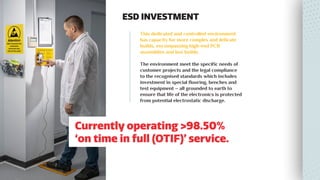 Contract manufacturing & assembly for machine builders and OEMs | PPT