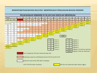 KUMPULAN 8 : PPSMI- MBMMBI | PPT