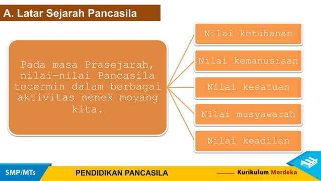 PP SMP KM Bab 1.pptx