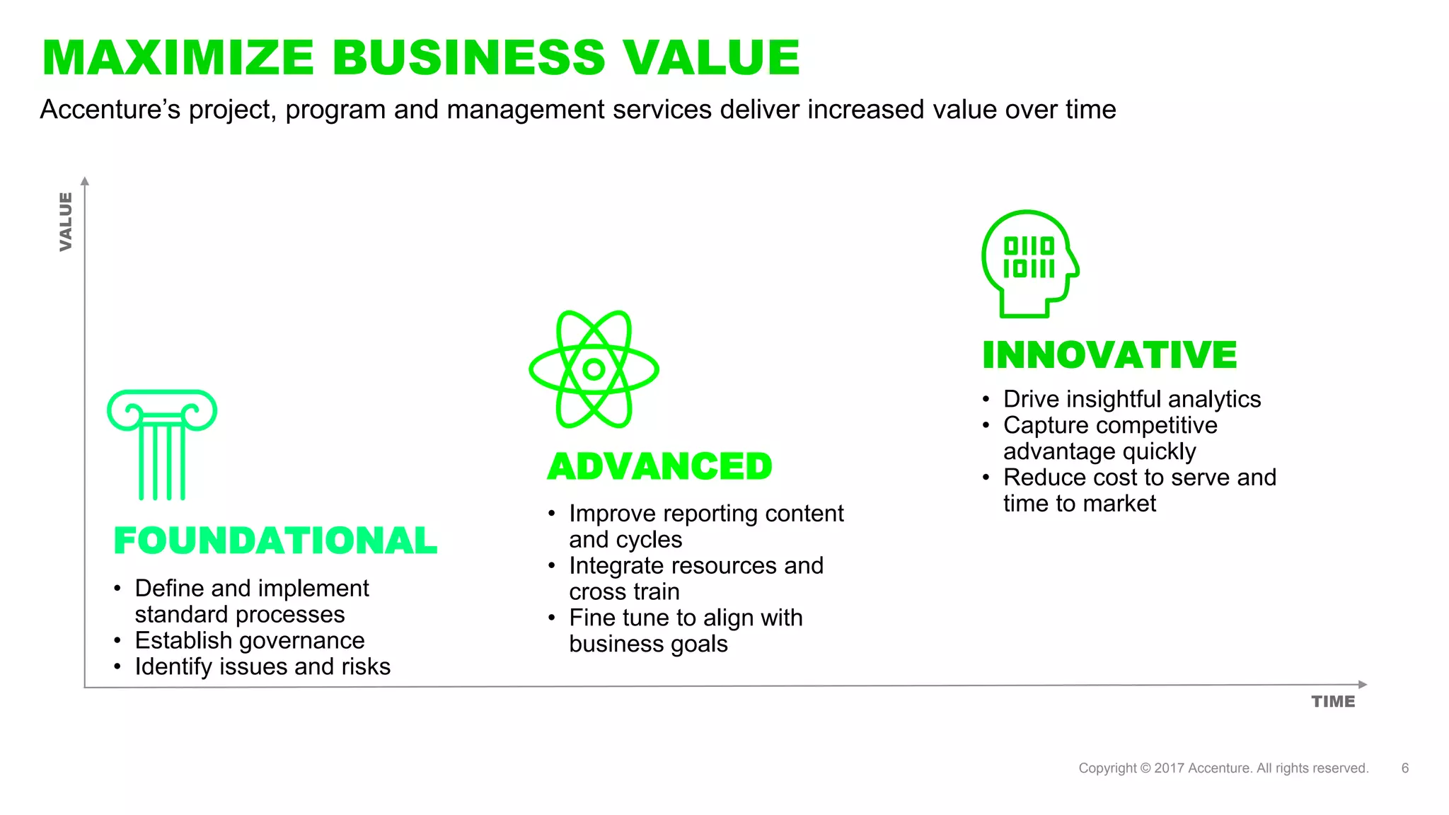 Accenture Program Project and Service Management | PPTX