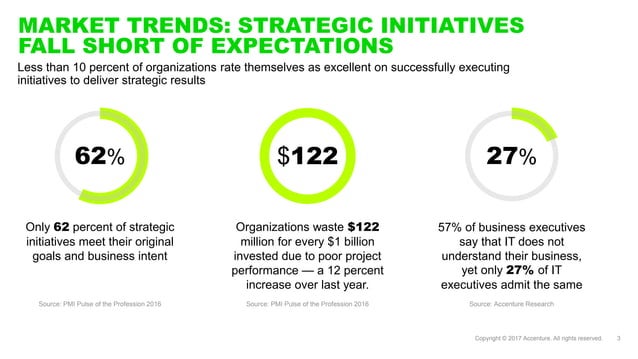 Accenture Program Project and Service Management | PPTX | Business ...