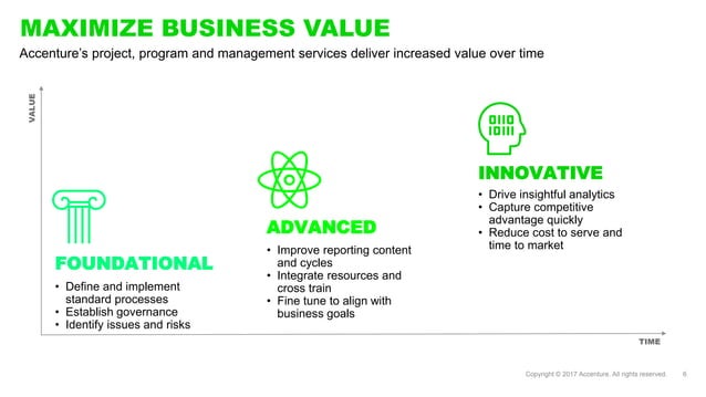 Accenture Program Project and Service Management | PPTX | Business ...