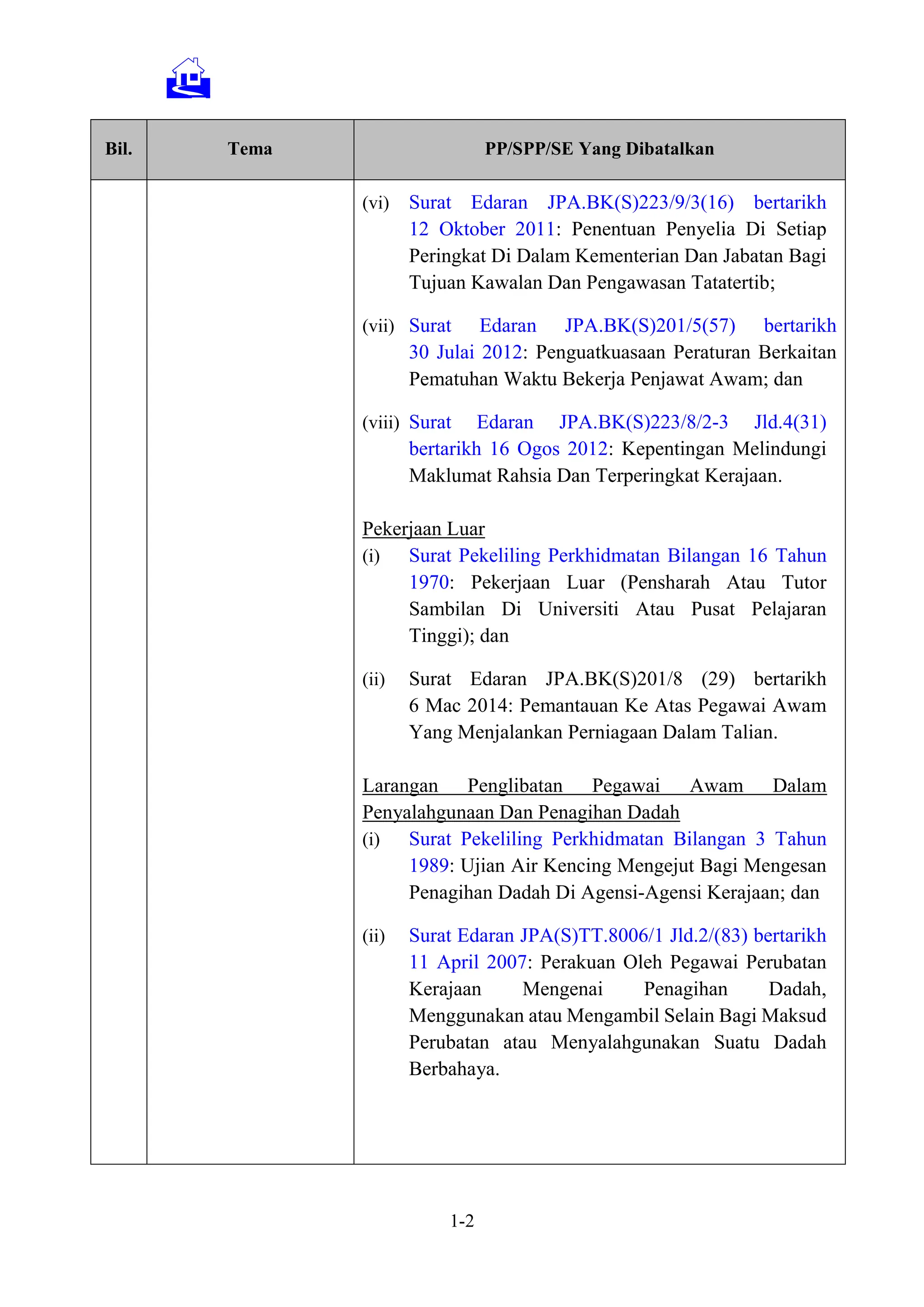 PPSM Tatakelakuan dan Pengurusan Tatatertib Pegawai Awam V1.0.pdf