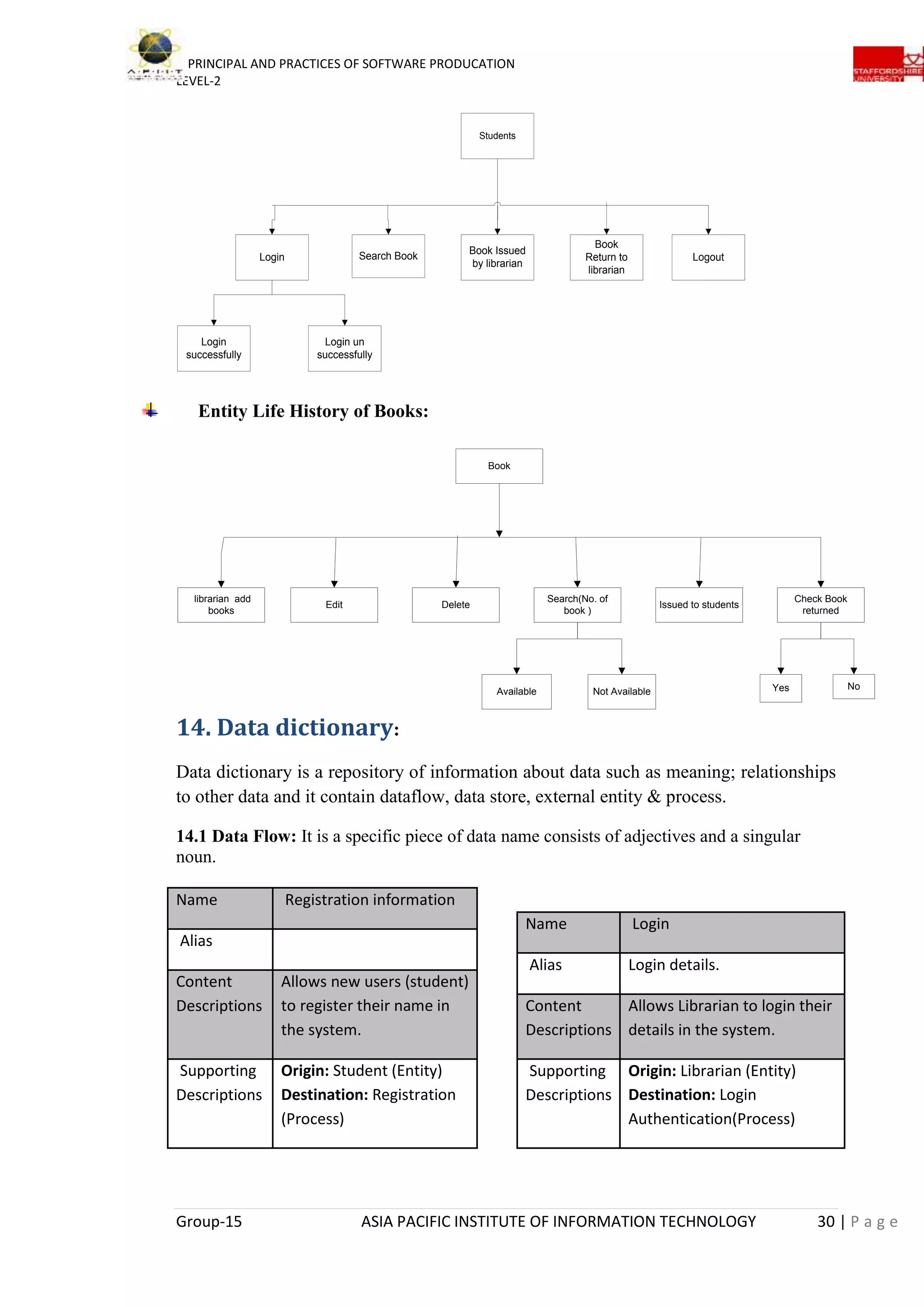 Library Management System | DOCX