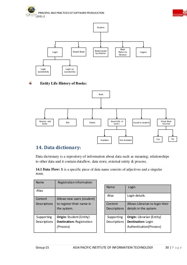 Schema Diagram For Library Management System