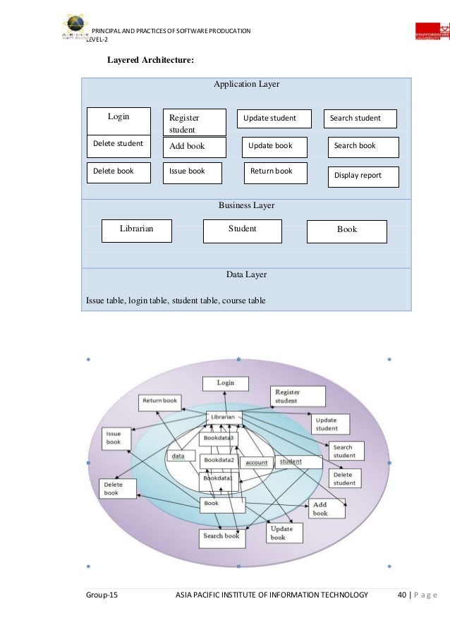 One level dfd of library management system - etcvfe