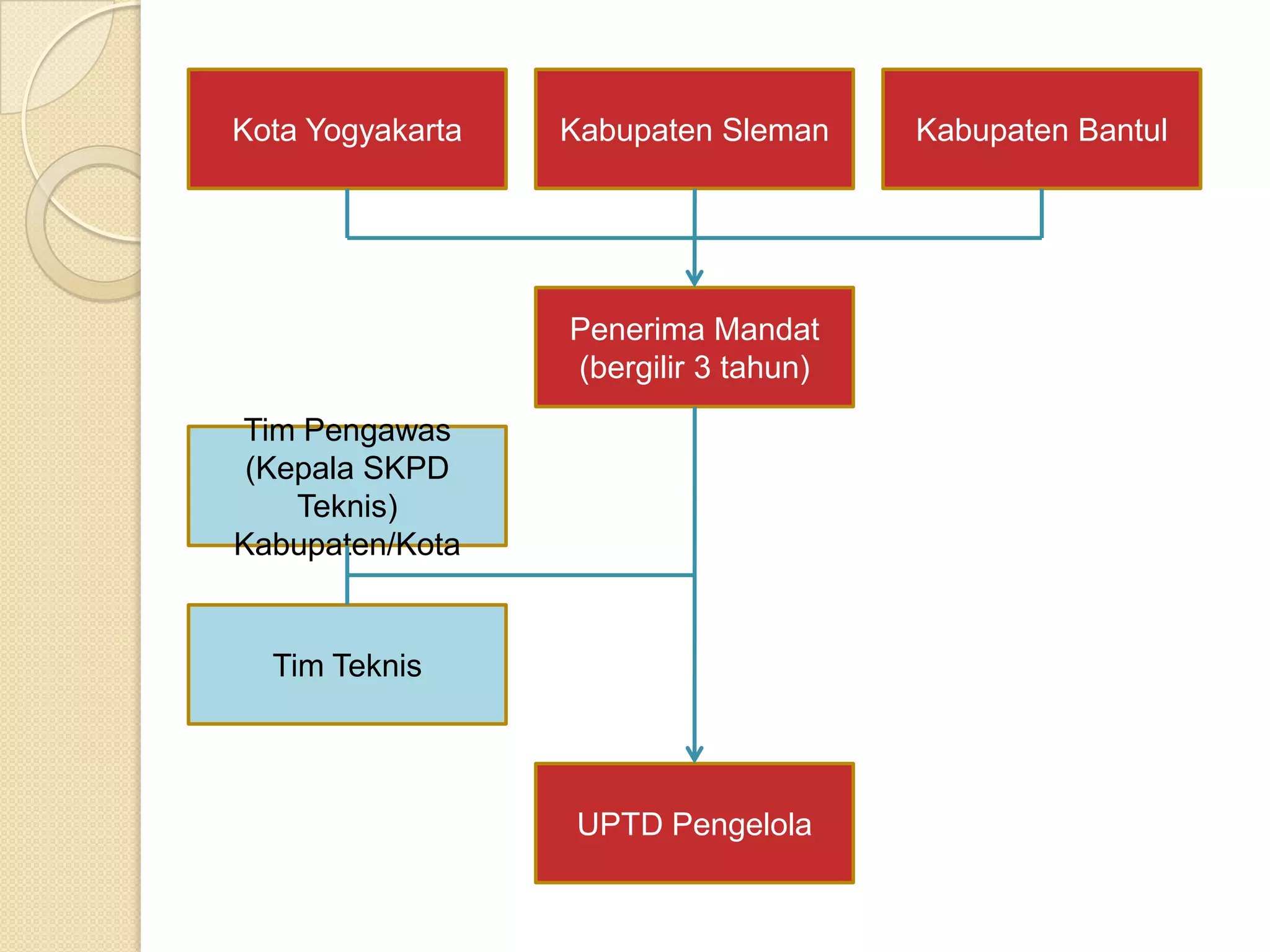 Desain Kemitraan Pengelolaan Tempat Pemrosesan Akhir (TPA) Sampah ...