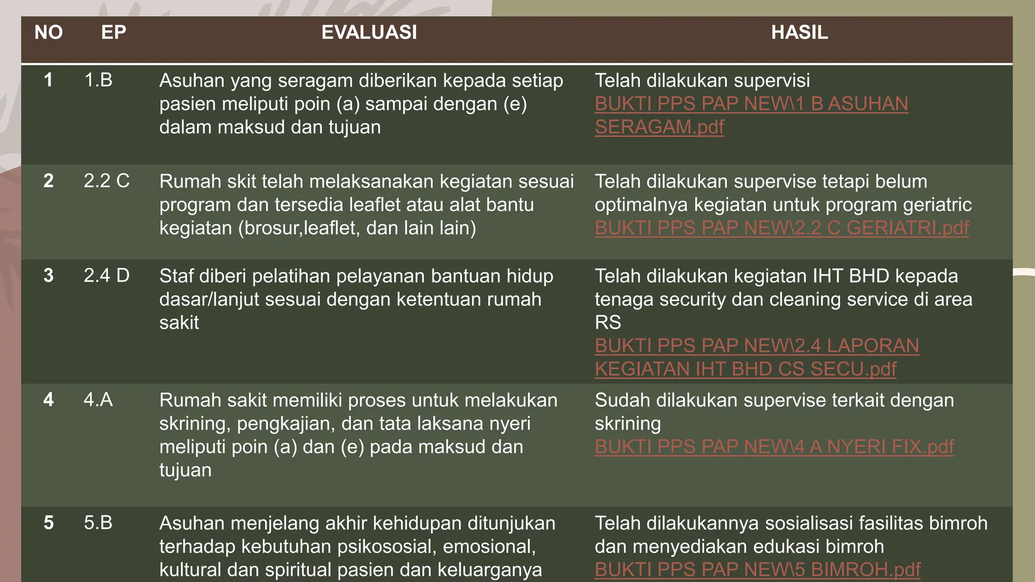 Contoh untuk pptx PPS PAP akreditasi 2024 | PPTX