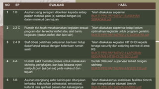 Contoh untuk pptx PPS PAP akreditasi 2024 | PPTX