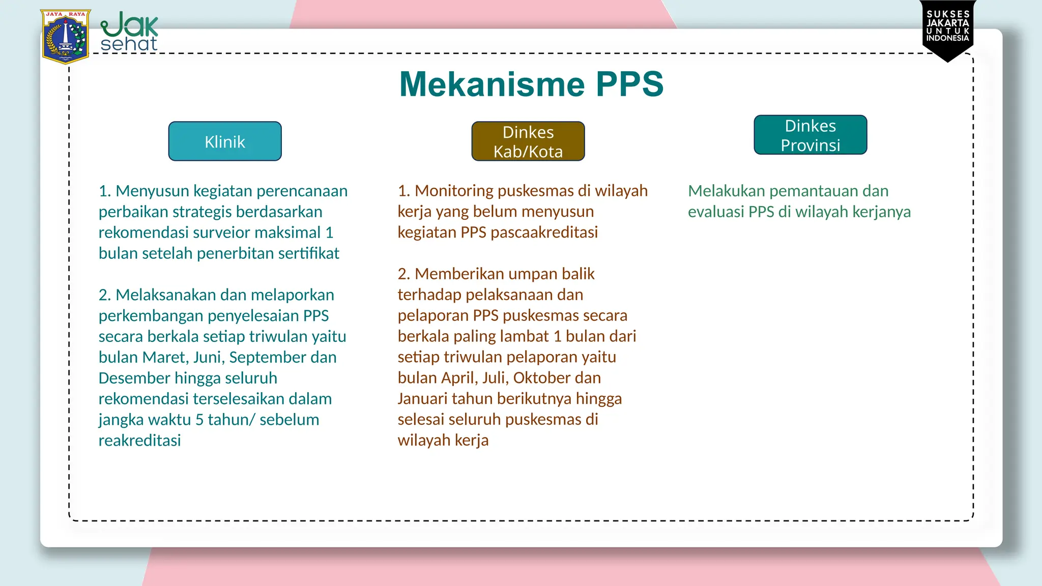 PPS PASCA AKREDITASI 041224 yang penting pps.pptx