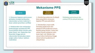 PPS PASCA AKREDITASI 041224 yang penting pps.pptx