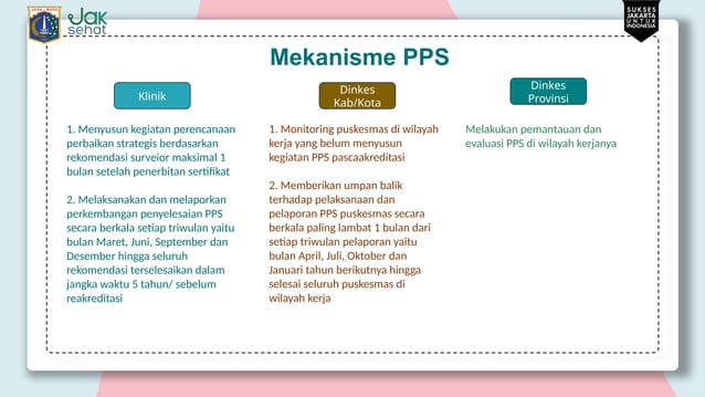 PPS PASCA AKREDITASI 041224 yang penting pps.pptx