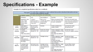 PP specification | PPT