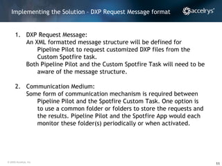 Spotfire Integration & Dynamic Output creation | PPT