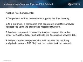 Spotfire Integration & Dynamic Output creation | PPT