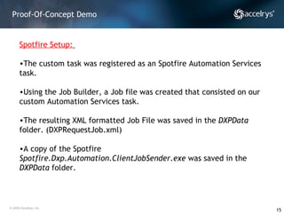 Spotfire Integration & Dynamic Output creation | PPT