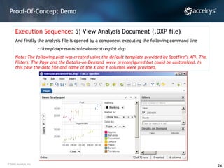 Spotfire Integration & Dynamic Output creation | PPT