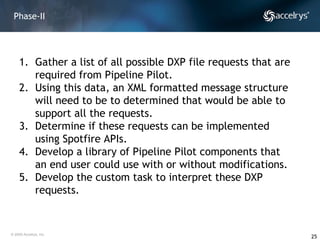 Spotfire Integration & Dynamic Output creation | PPT