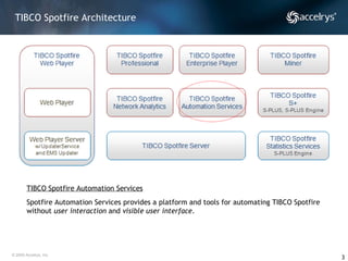 Spotfire Integration & Dynamic Output creation | PPT