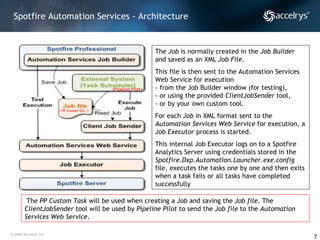 Spotfire Integration & Dynamic Output creation | PPT