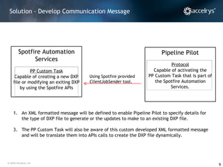 Spotfire Integration & Dynamic Output creation | PPT