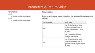 PPS Presentation.pptx | Free Download