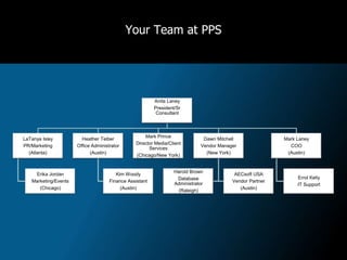 Pps Presentation Aems Industry Group (2) | PPTX | Management Consulting Industry | Industries