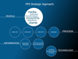 Pps Presentation Aems Industry Group (2) | PPTX | Management Consulting ...