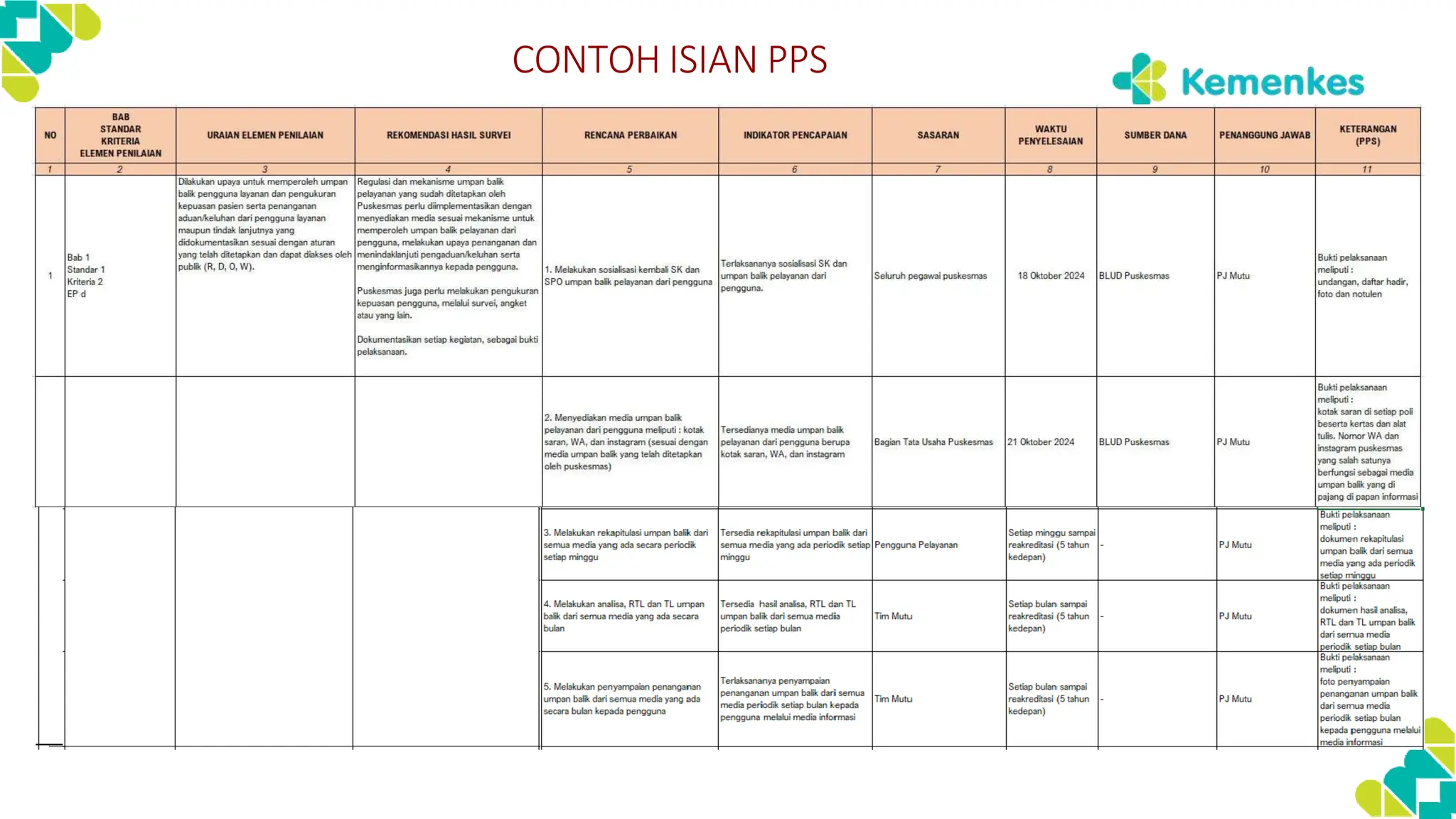 PPS (perencanaan perbaikan strategis) PUSKESMAS.pptx