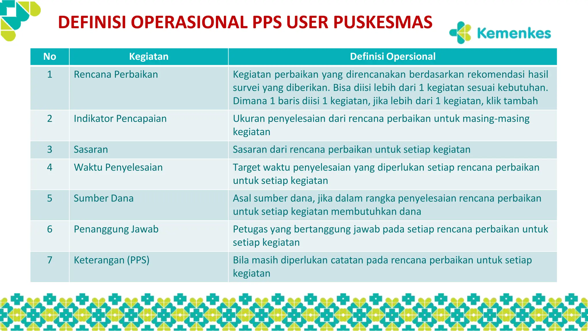 PPS (perencanaan perbaikan strategis) PUSKESMAS.pptx