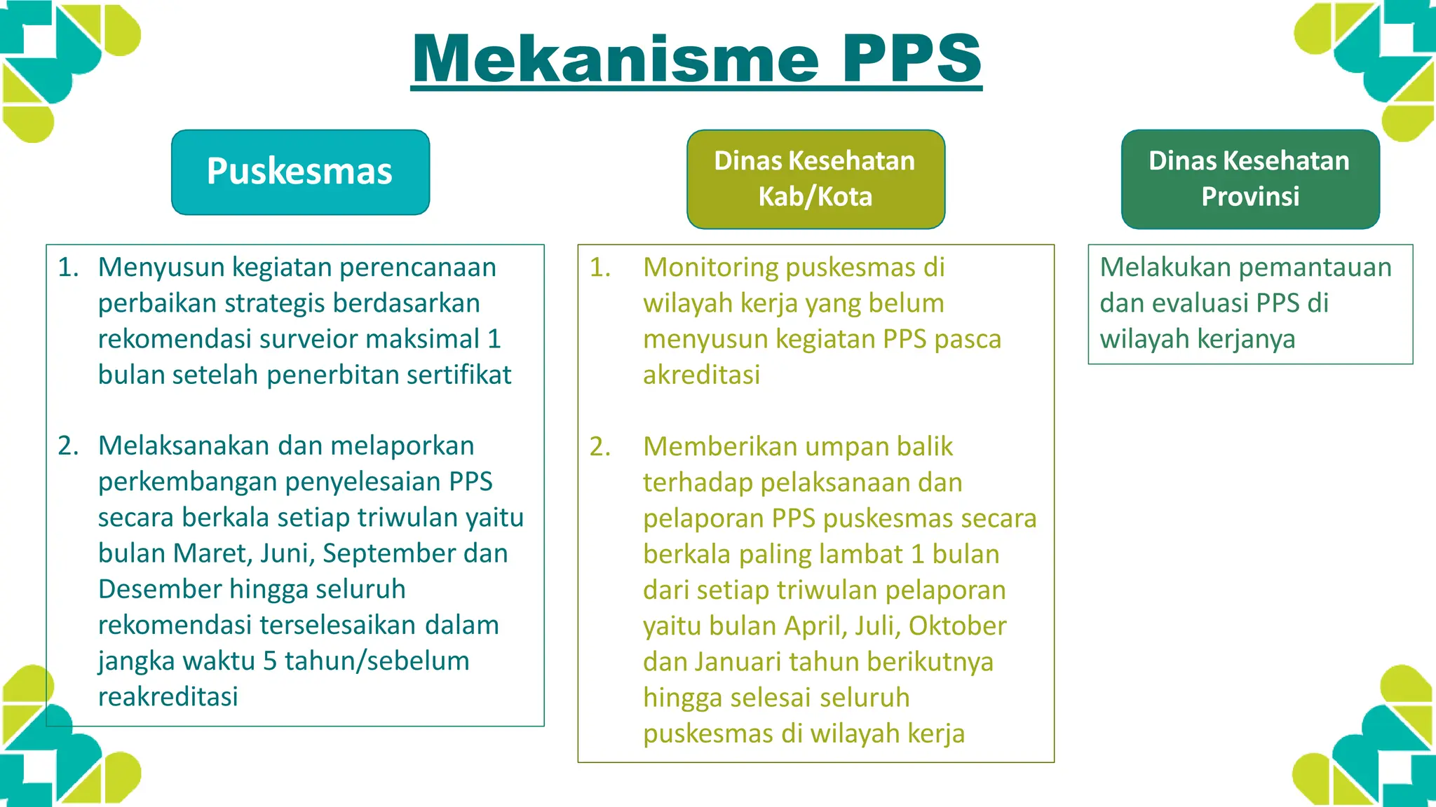 PPS (perencanaan perbaikan strategis) PUSKESMAS.pptx