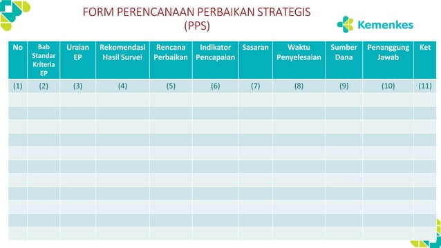 PPS (perencanaan perbaikan strategis) PUSKESMAS.pptx