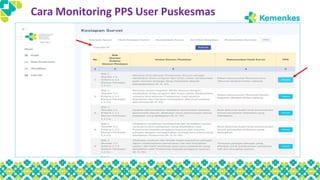 PPS (perencanaan perbaikan strategis) PUSKESMAS.pptx