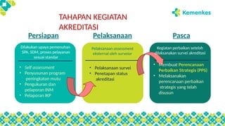 Perencanaan Perbaikan Strategis PUSKESMAS.pptx