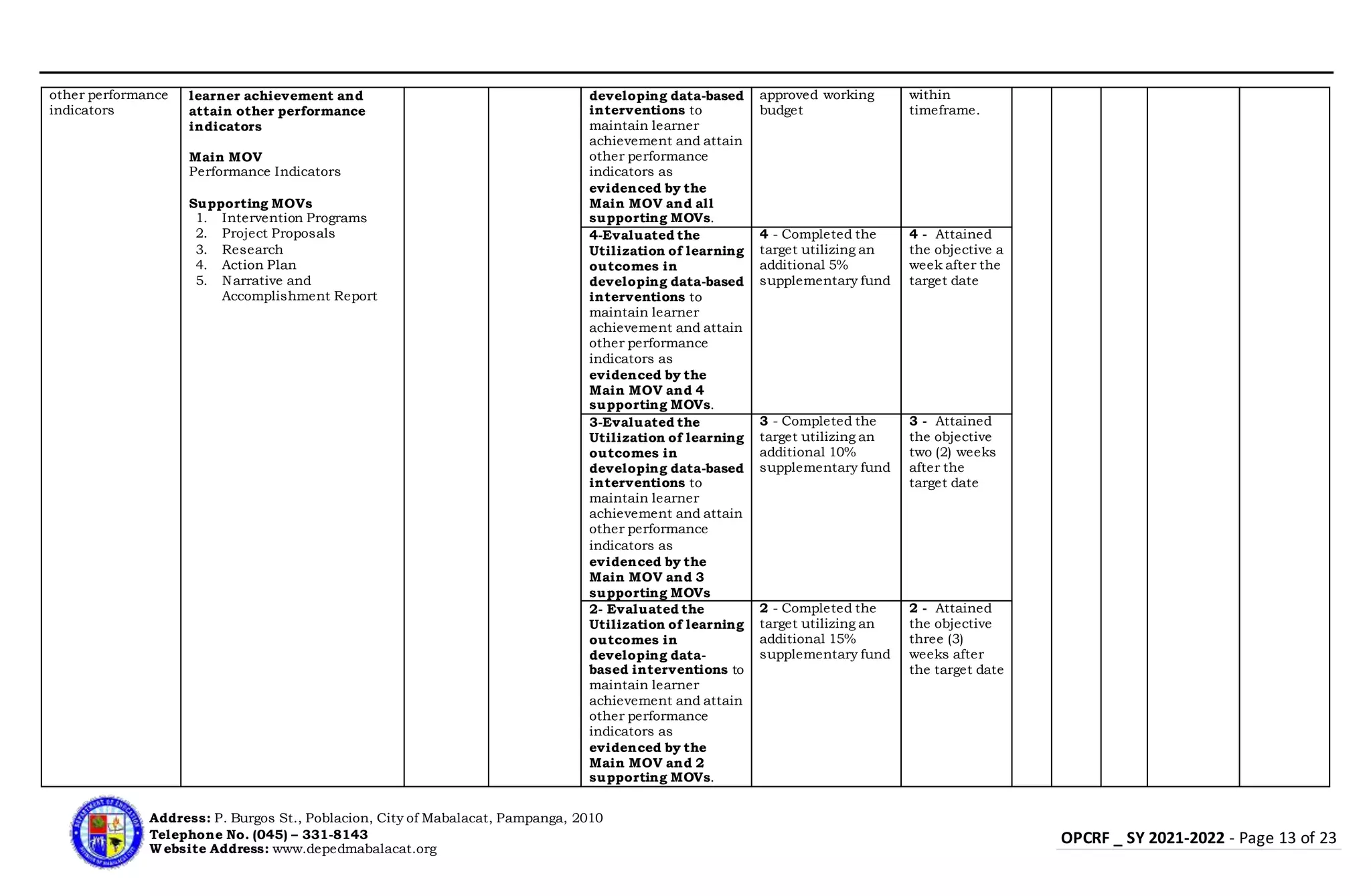 OPCRF aligned with PD Priorities for SY 2020-2023 | DOCX