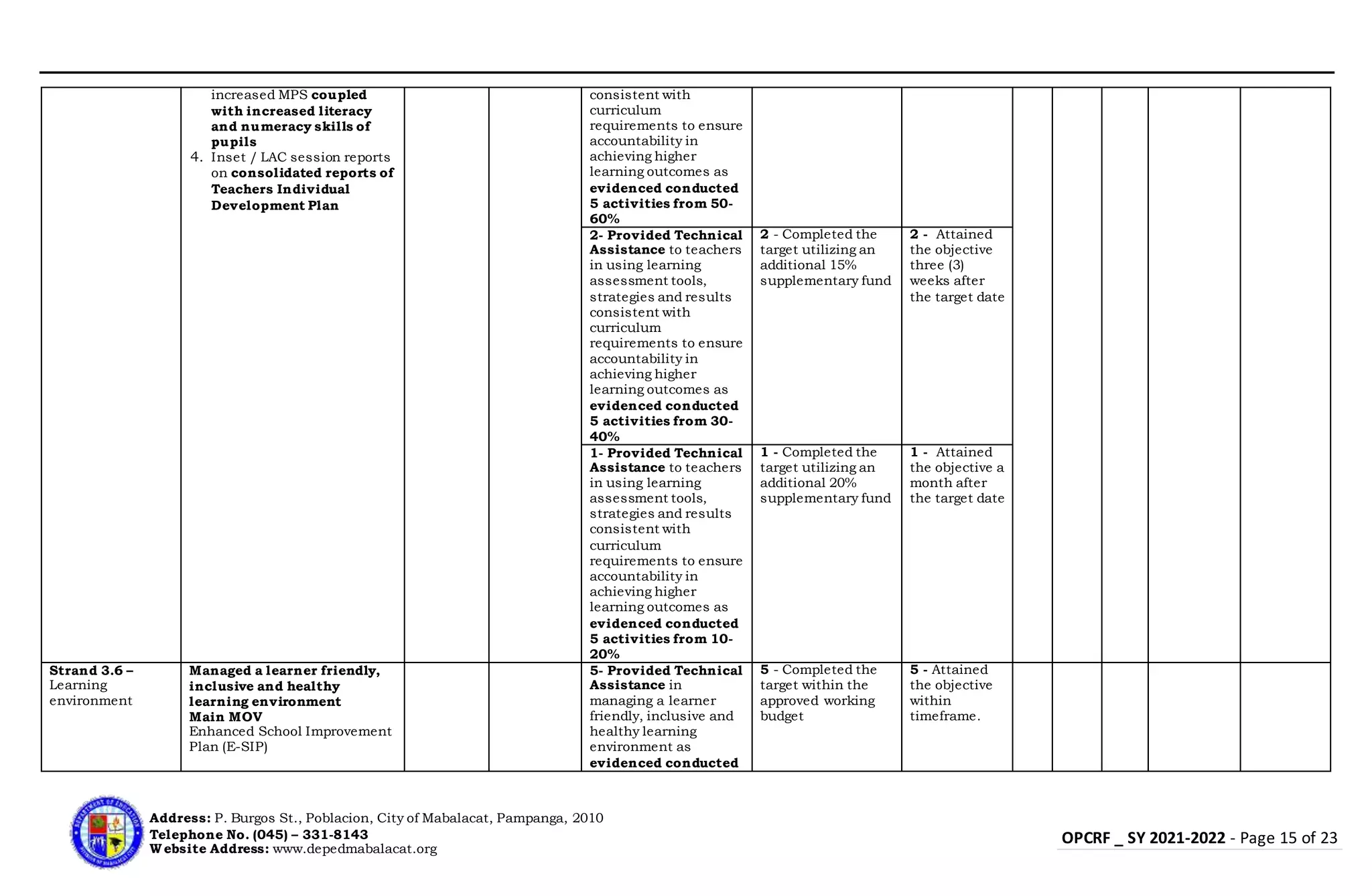 OPCRF aligned with PD Priorities for SY 2020-2023 | DOCX