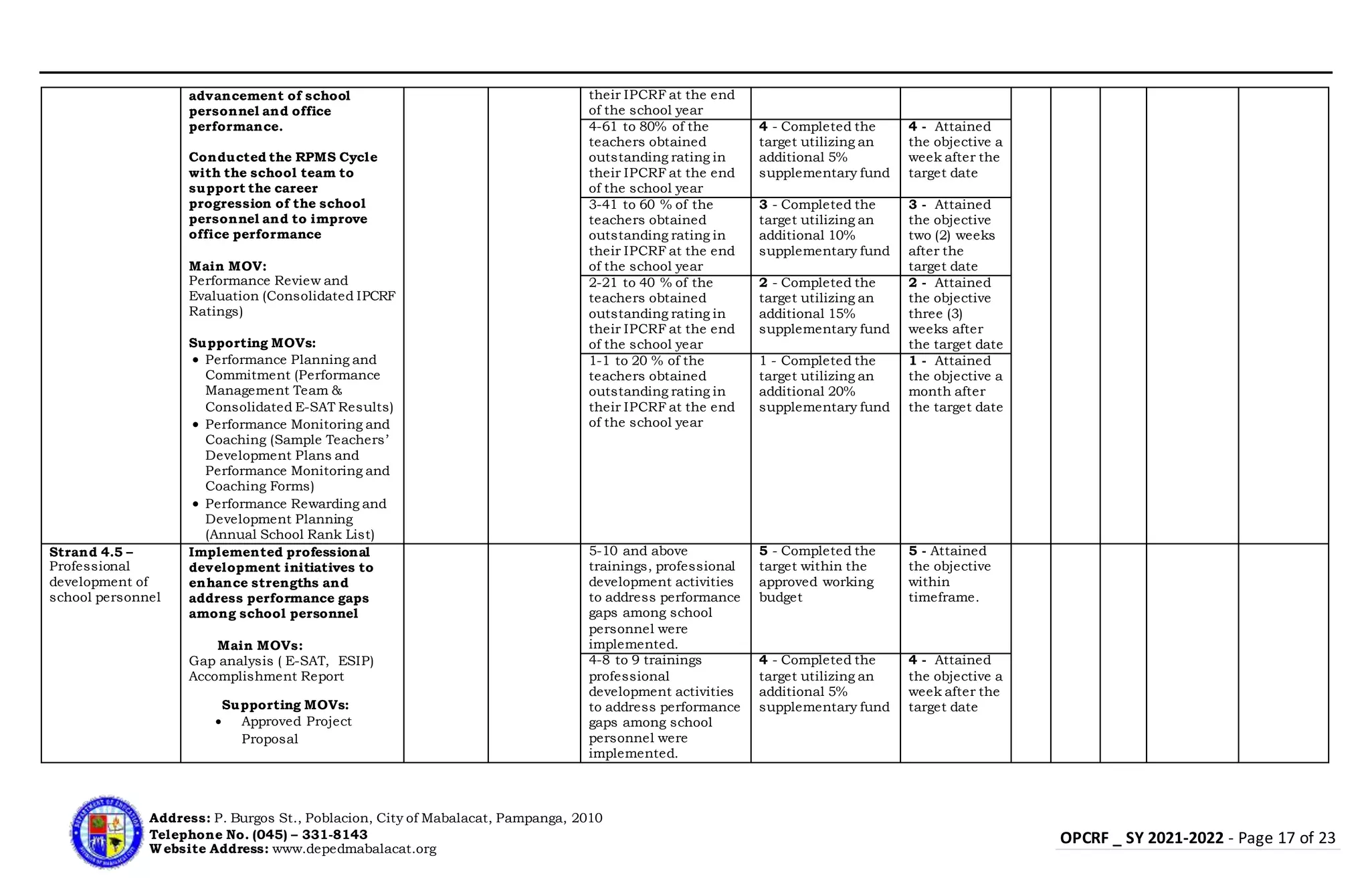 OPCRF aligned with PD Priorities for SY 2020-2023 | DOCX