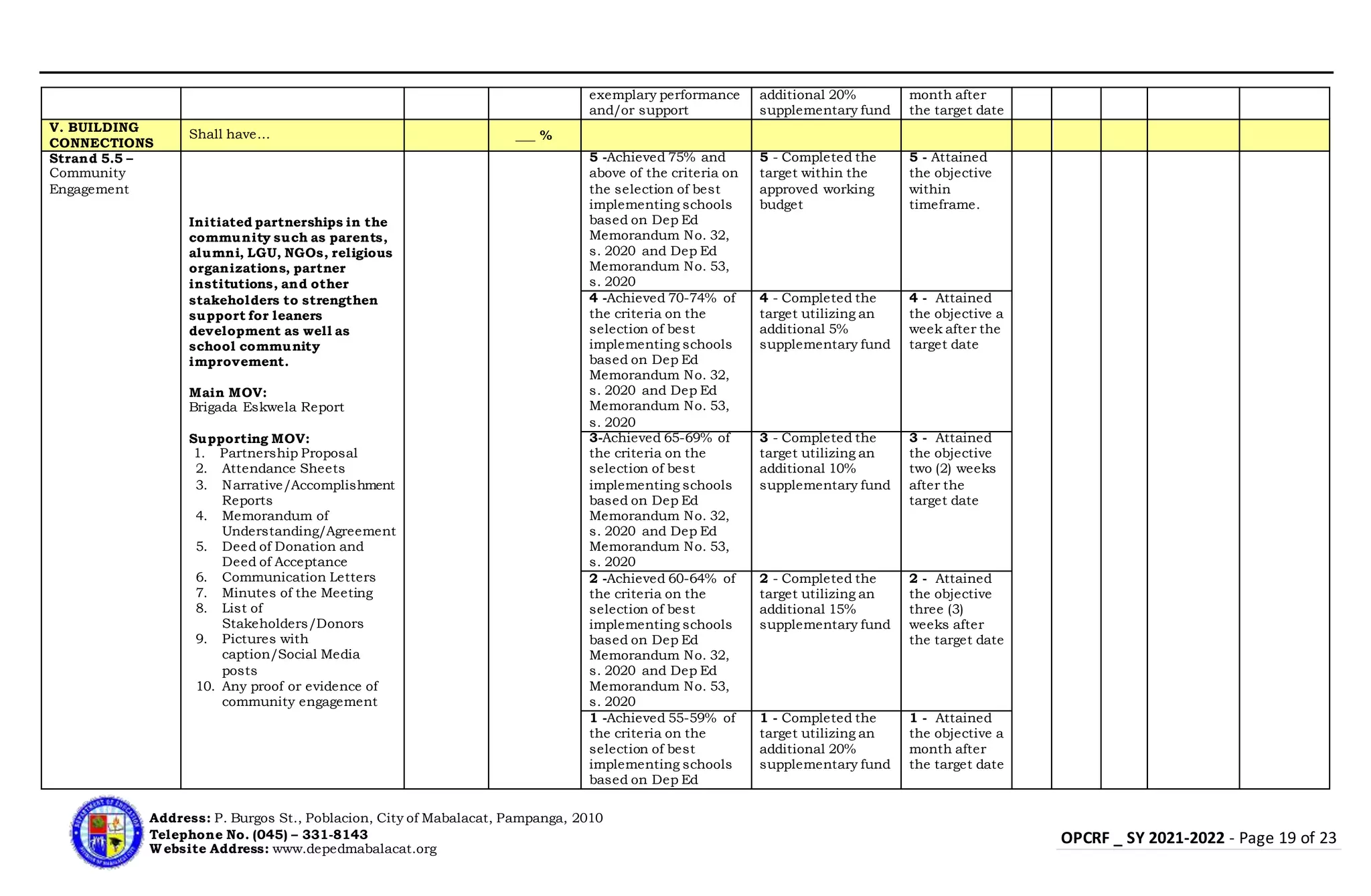 OPCRF aligned with PD Priorities for SY 2020-2023 | DOCX