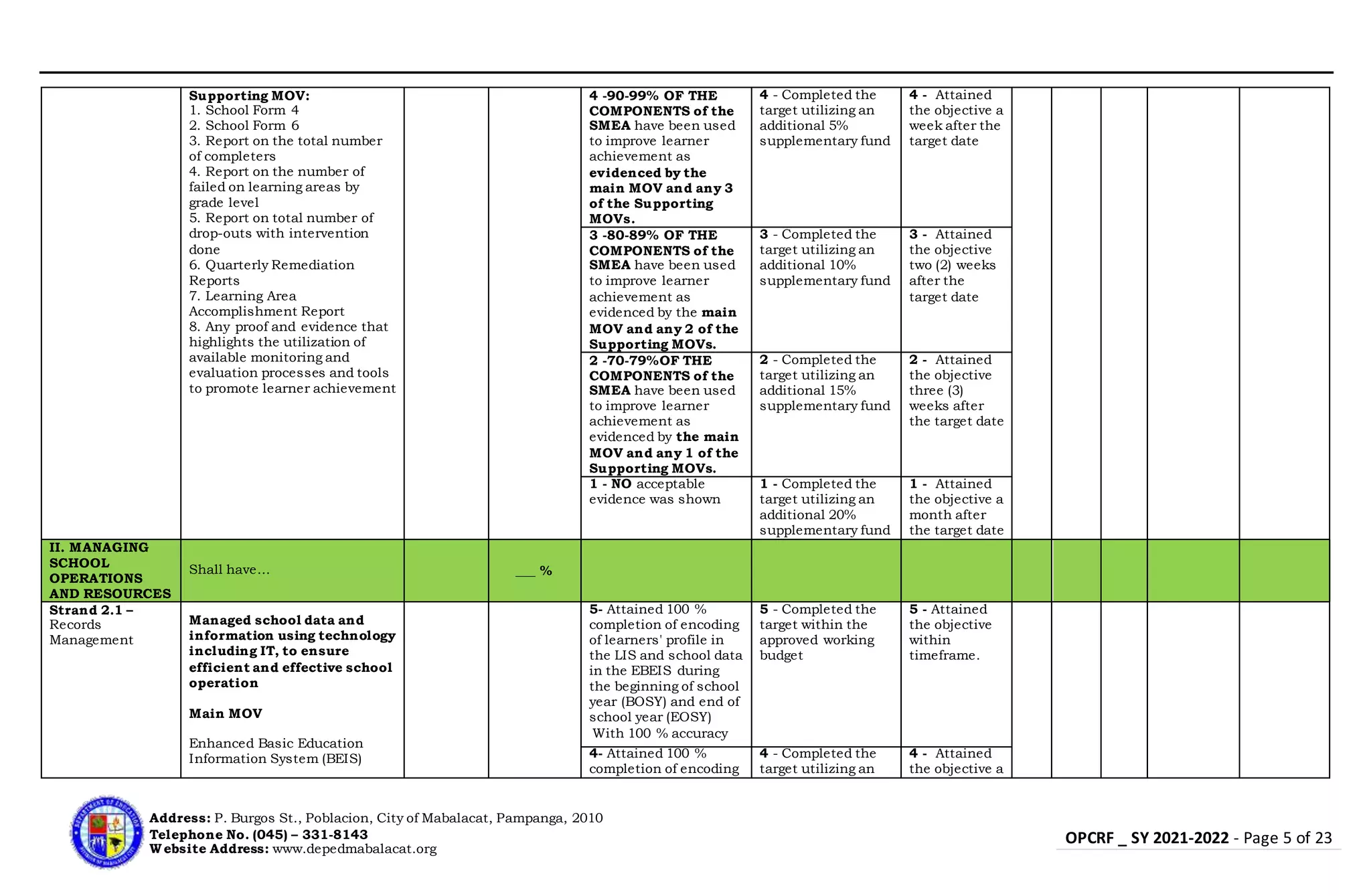 OPCRF aligned with PD Priorities for SY 2020-2023 | DOCX