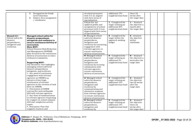 OPCRF aligned with PD Priorities for SY 2020-2023 | DOCX