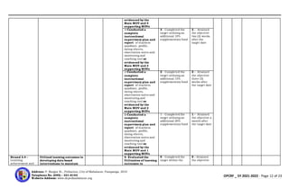 OPCRF aligned with PD Priorities for SY 2020-2023 | DOCX