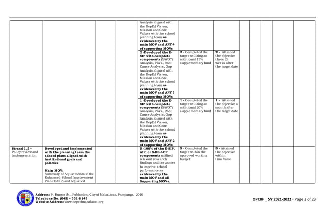 OPCRF aligned with PD Priorities for SY 2020-2023 | DOCX