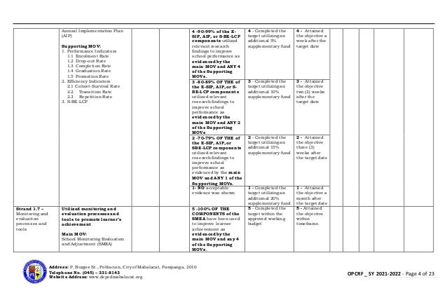 OPCRF aligned with PD Priorities for SY 2020-2023