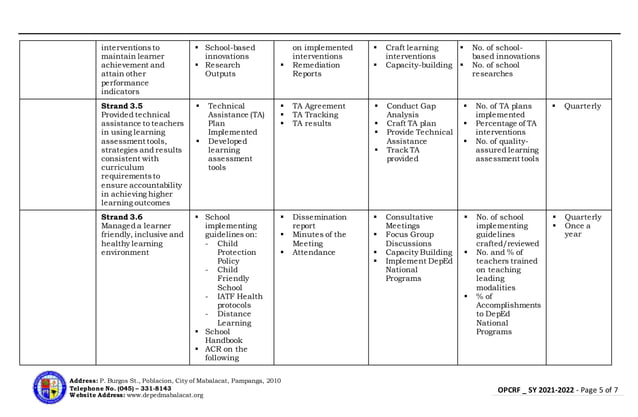 SMEA PLAN | DOCX | Professional School | Postgraduate Education
