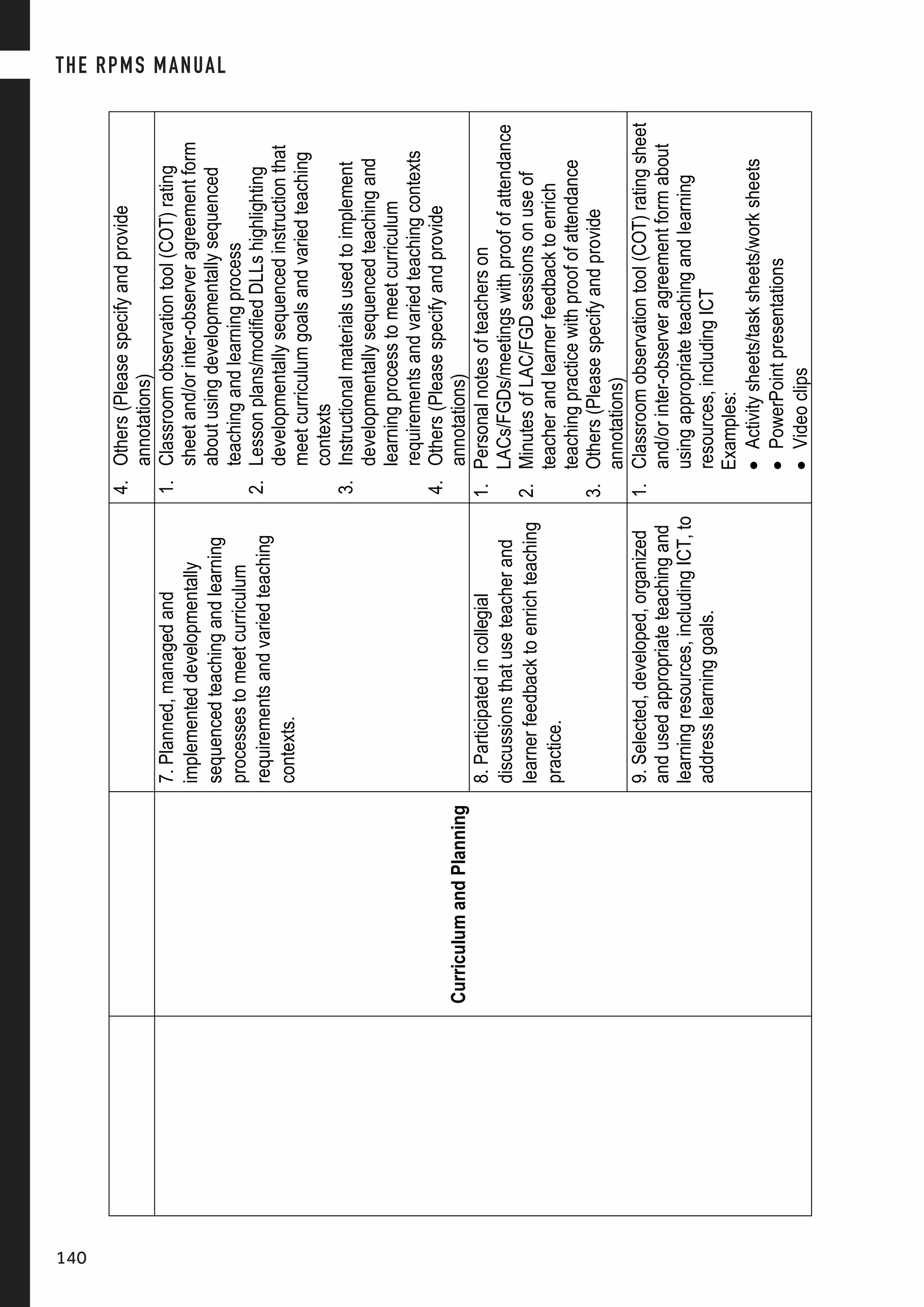 Ppst rpms manual | PDF