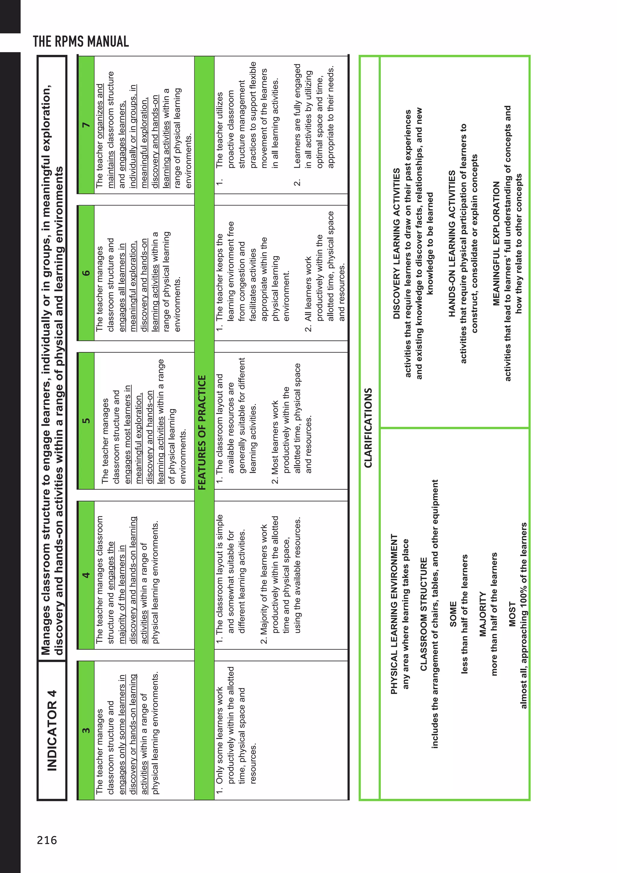 Ppst rpms manual | PDF