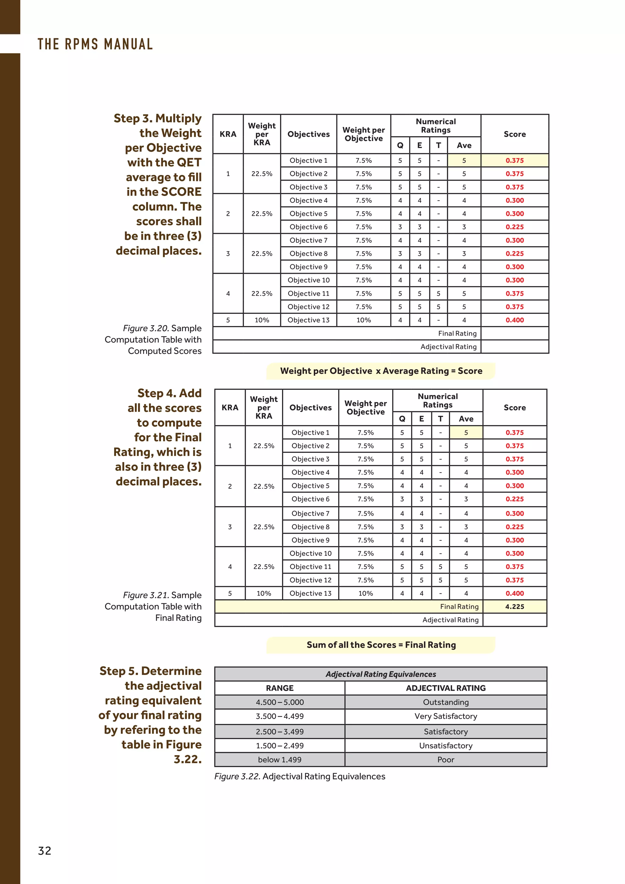 Ppst rpms manual | PDF