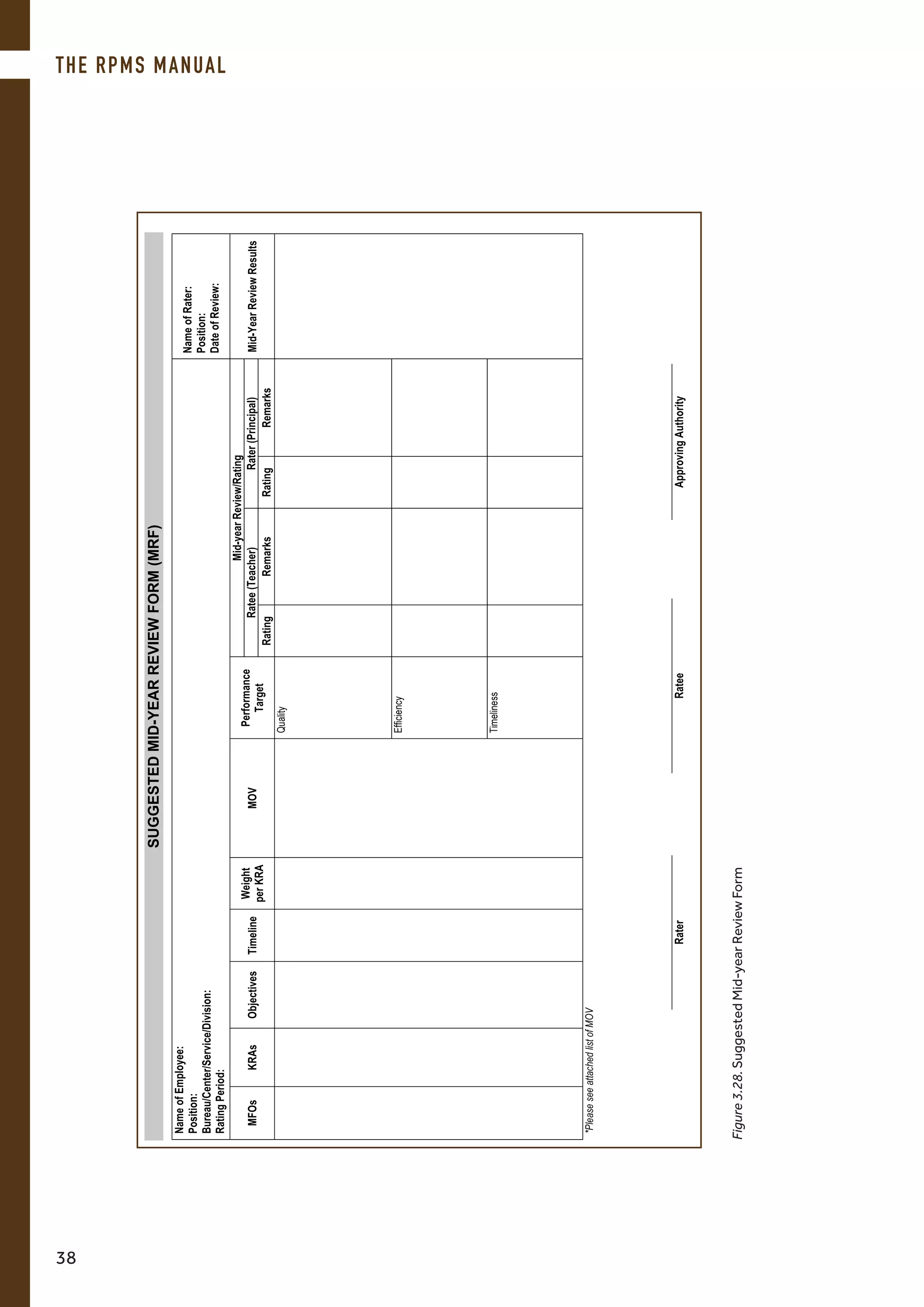 Ppst rpms manual | PDF